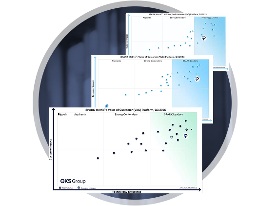 Pisano is Featured in the 2025 SPARK Matrix™ for VoC Platforms